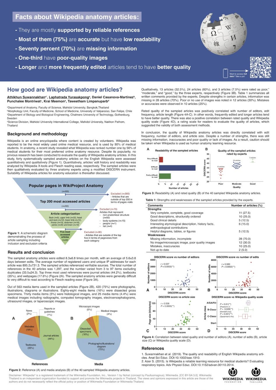 The quality and readability of English Wikipedia anatomy articles – # ...