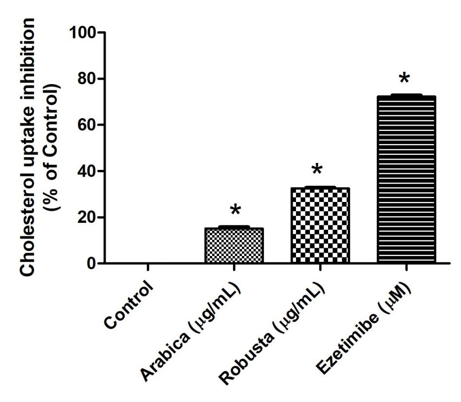Suppressive Effect of Coffee Leaves on Lipid Digestion and Absorption ...