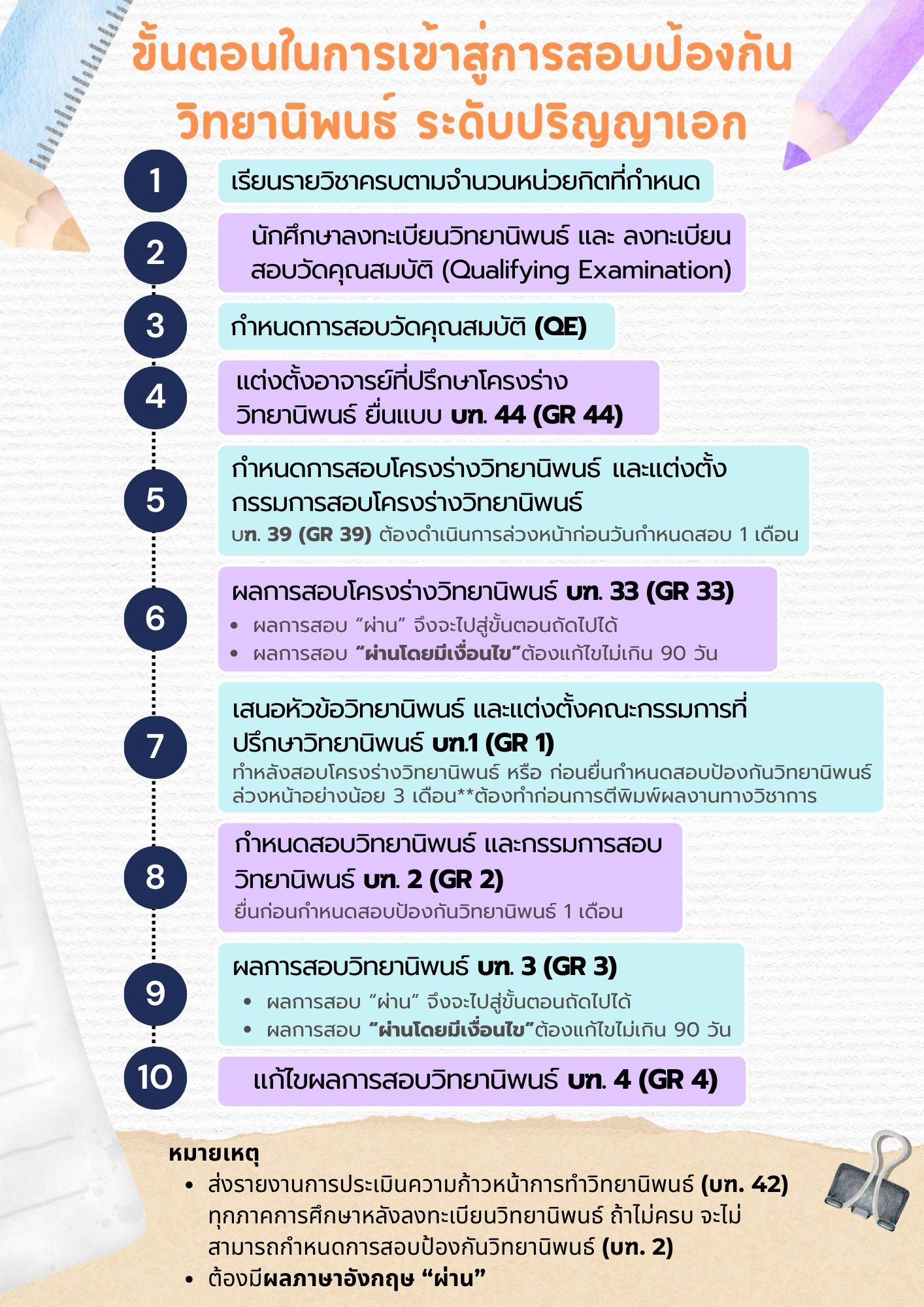 Defense – #Anatomy SC Mahidol #Anatomy MUSC ภาควิชากายวิภาคศาสตร์ คณะ ...